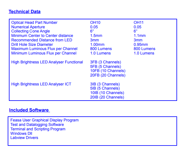 FEASA ENTERPRISES LTD - Feasa