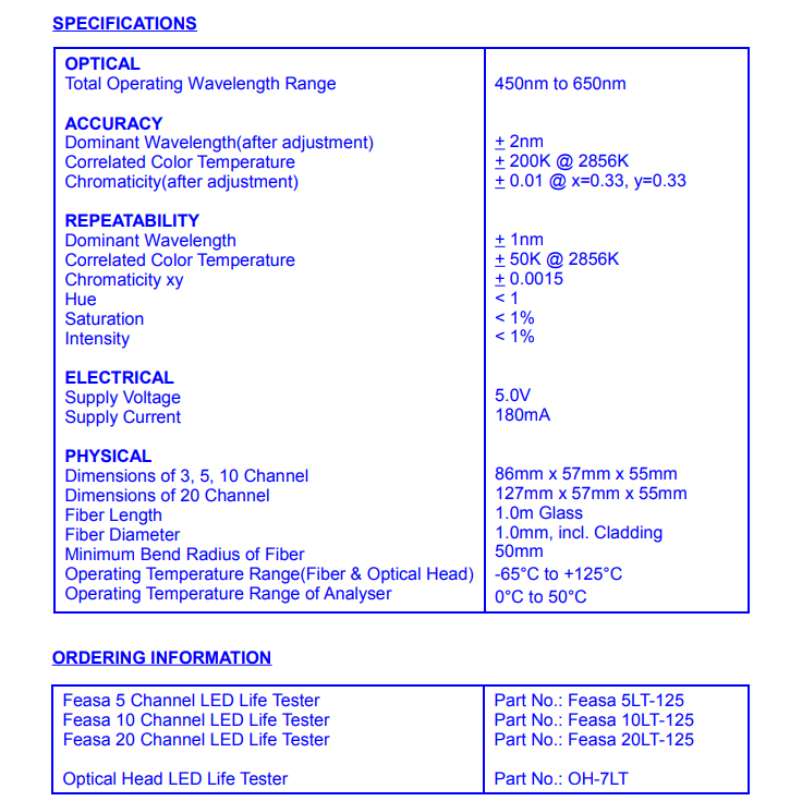 Feasa 20 Channel LED Life Tester - Feasa