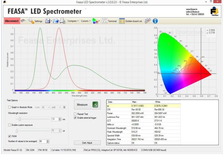 Part No.: Feasa S2 - Feasa
