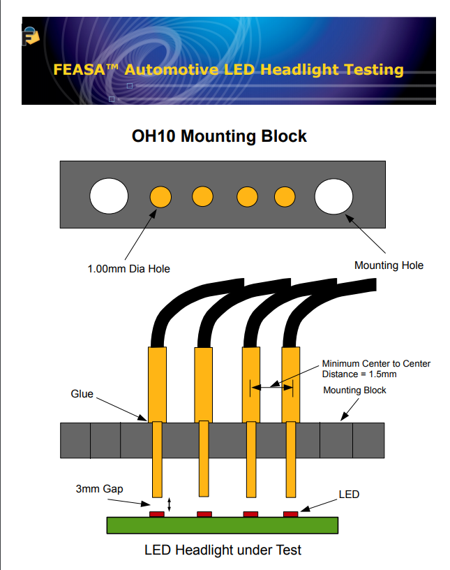 FEASA LED Analysers - Feasa