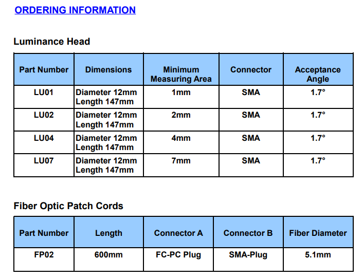 Feasa Luminance（cd /m²）头 - Feasa
